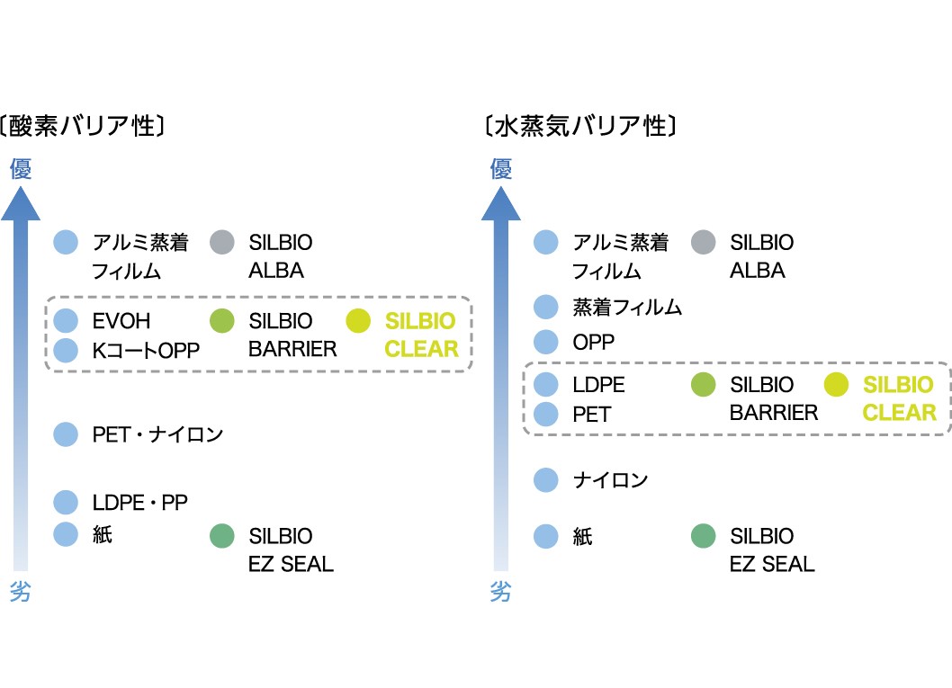 中身が見える紙製バリア素材 『シルビオクリア』 – Paper & Green 紙と創る、ひとつ先の未来。